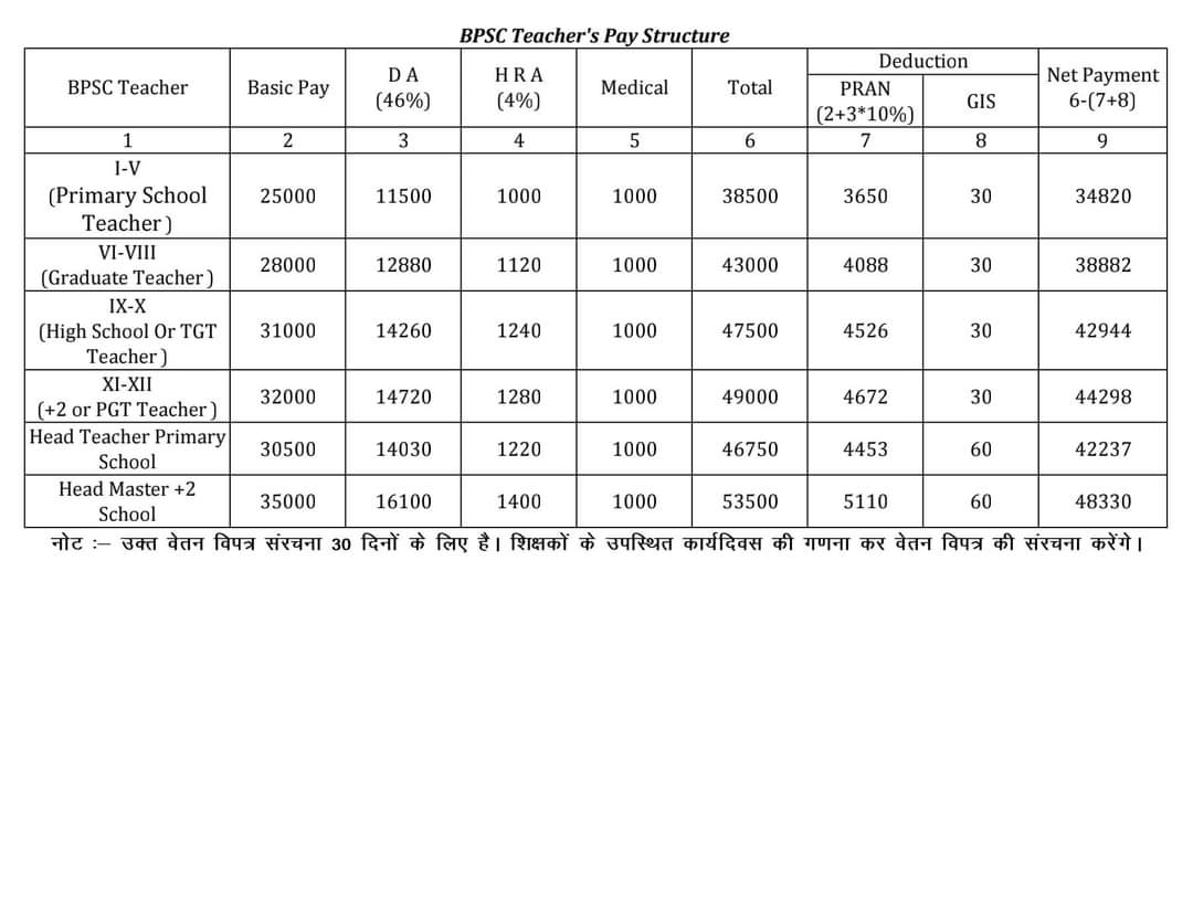 Bihar Teacher Salary Calculator ||सभी ग्रेड पे सैलरी कैलकुलेटर बिहार टीचर